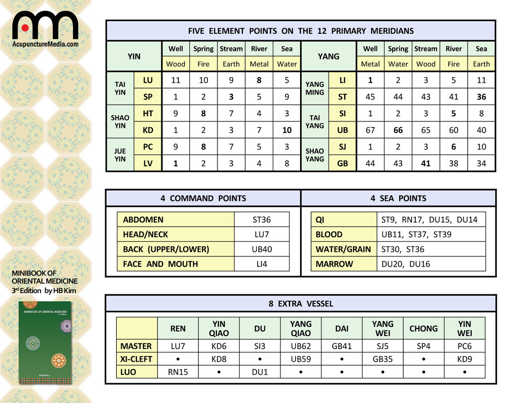 TEXTBOOKS | Acupuncturemedia